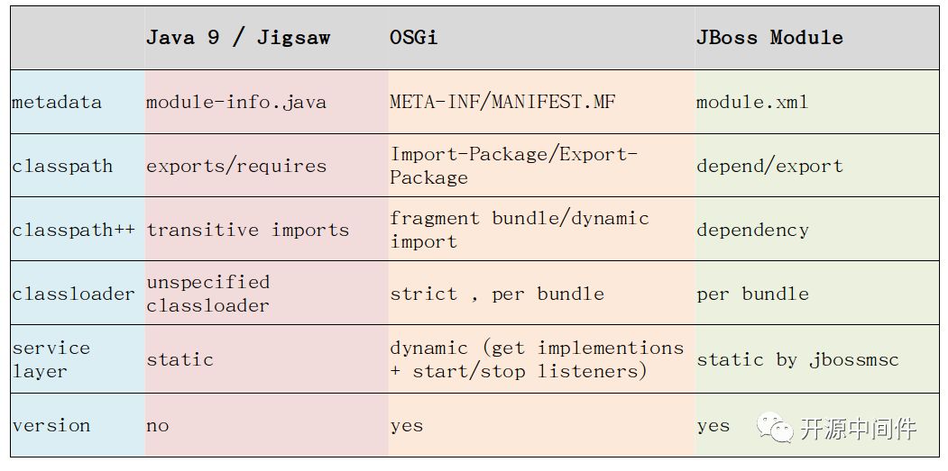 新优技术之Java模块化 - 墨天轮