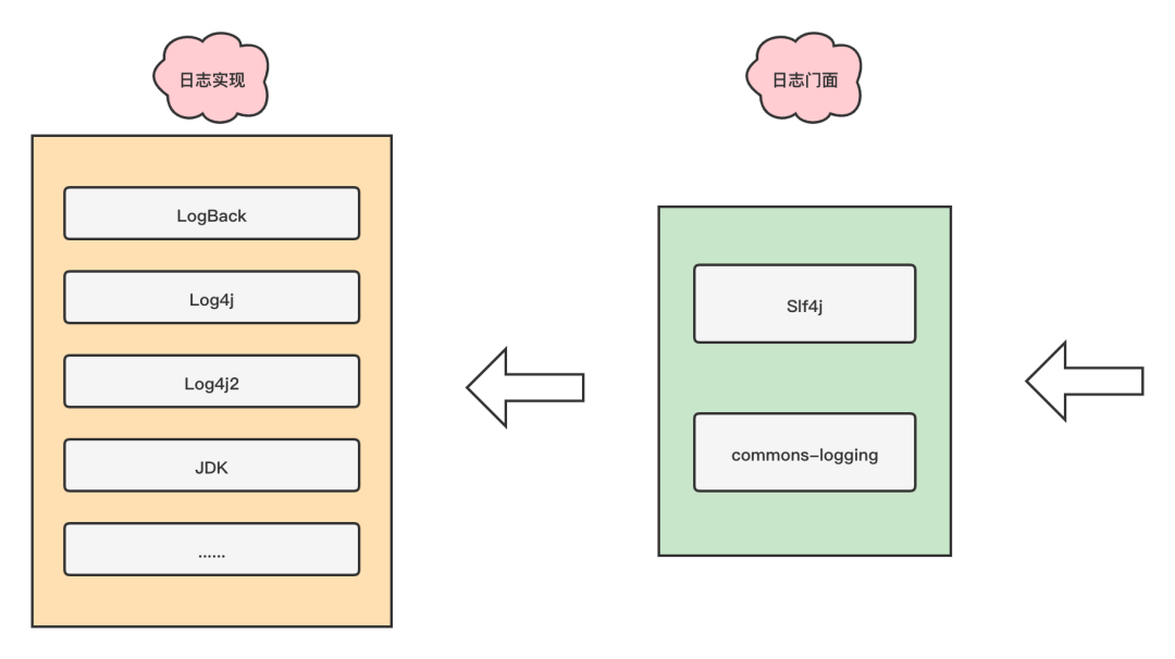 日志框架的体系结构及logback的使用 - 墨天轮