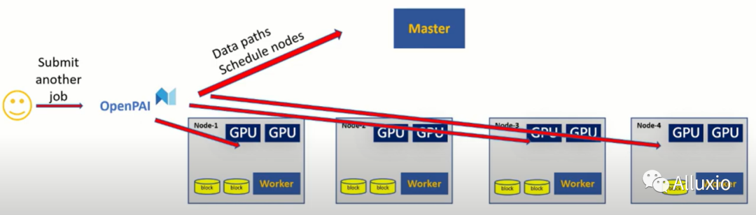 【Alluxio&大厂】你最想知道的微软实践案例来啦！ - 墨天轮