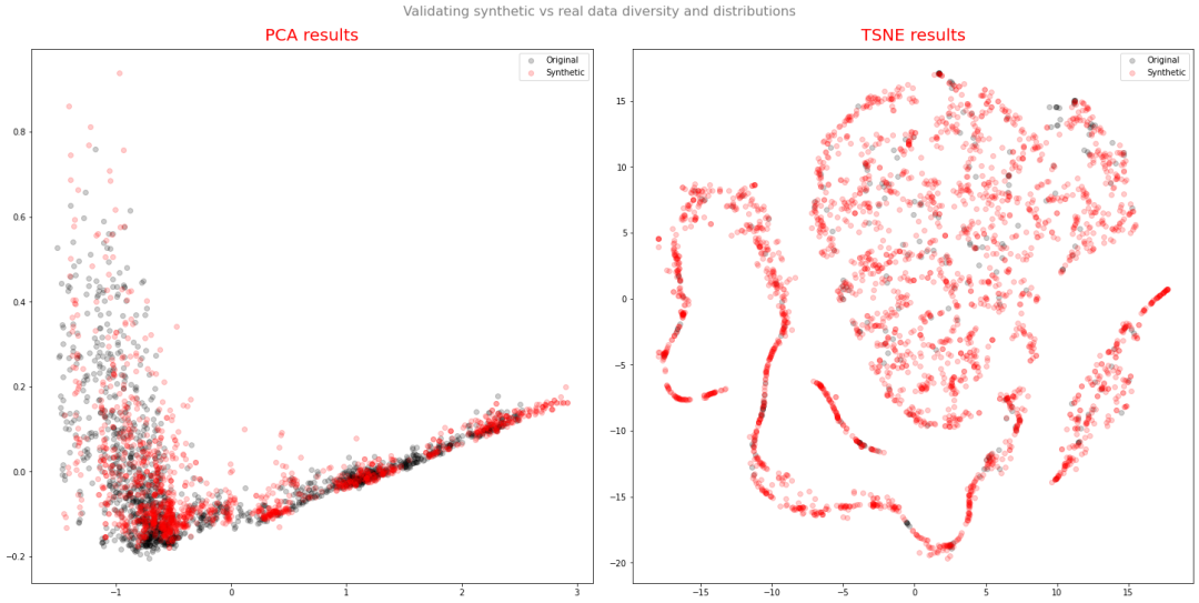时间序列丨基于 TimeGAN 模型生成时间序列数据及其 Python 实践 - 墨天轮