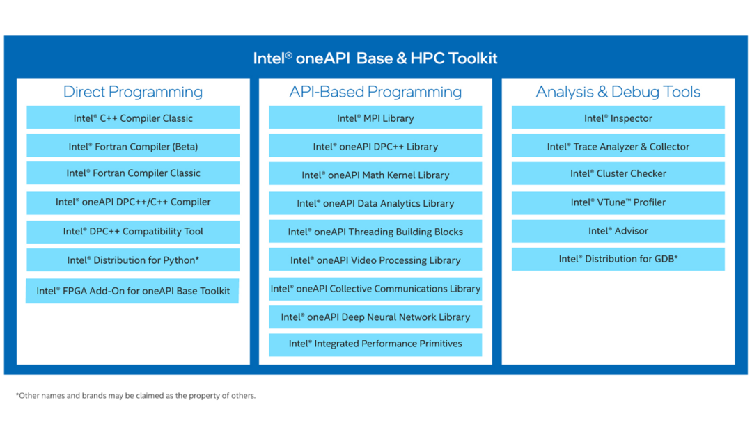 至强秘笈 | 2000万程序猿+媛的选择：见证英特尔至强软实力 - 墨天轮
