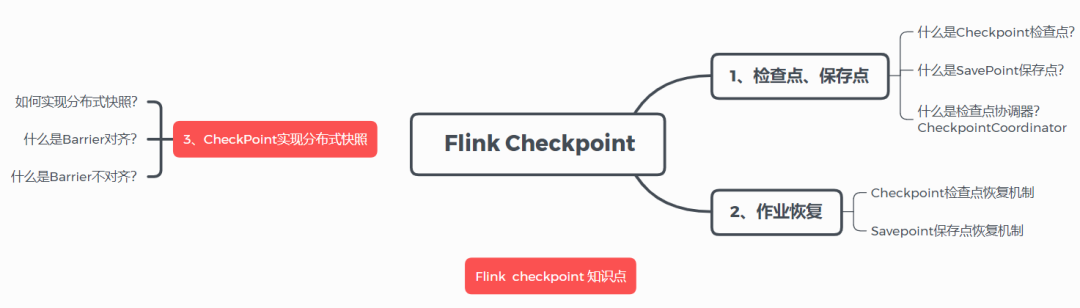 搞懂Flink Checkpoint机制，实现故障恢复、应用容错能力！ - 墨天轮