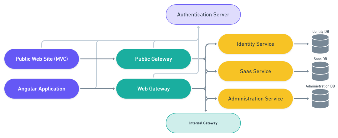 .NET框架中的战斗机：Abp vNext - 墨天轮