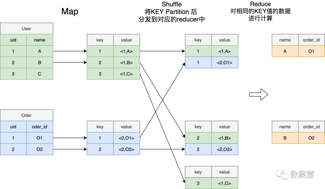 最熟悉的陌生SQL-Hive SQL篇 - 墨天轮