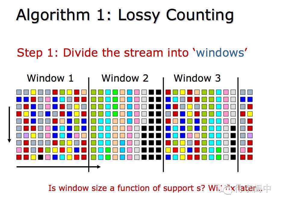 实时大数据流上的频率统计：Lossy Counting Algorithm - 墨天轮