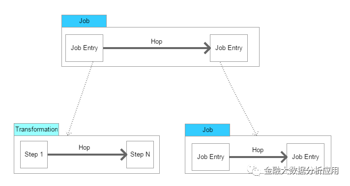 ETL工具Kettle架构及典型使用场景 - 墨天轮