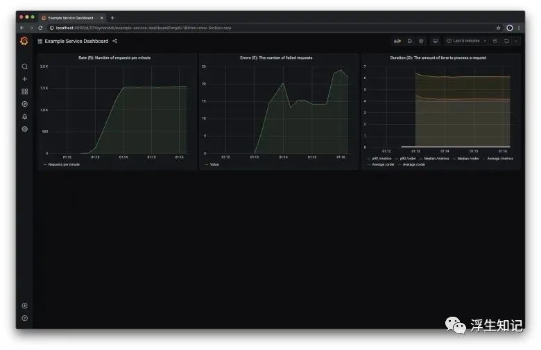 如何用Prometheus、Grafana监控Node应用 - 墨天轮