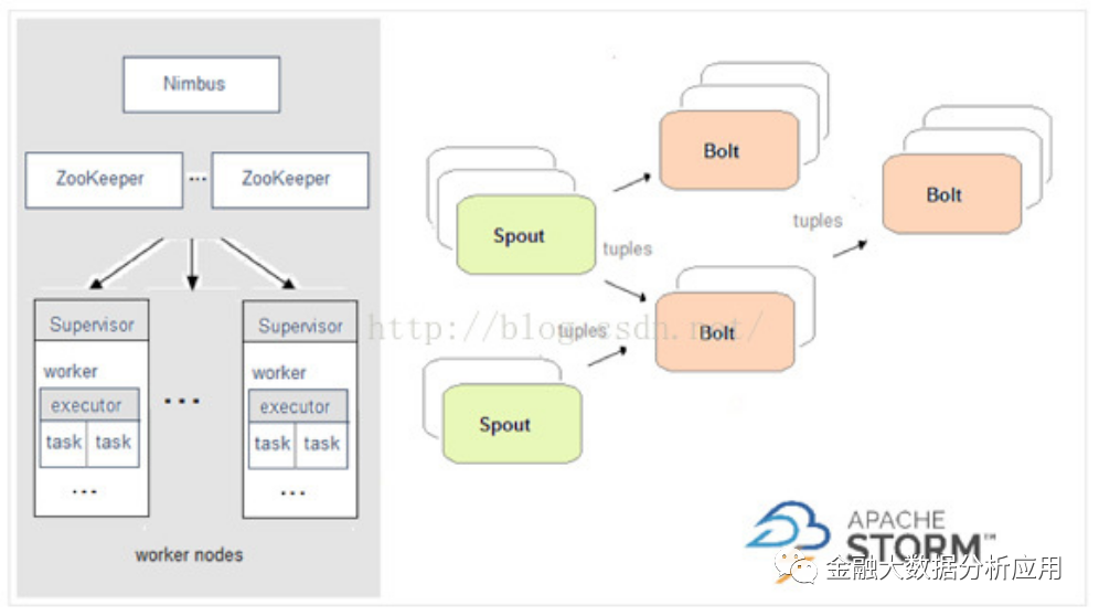 一文搞懂SparkStreaming架构及原理 - 墨天轮