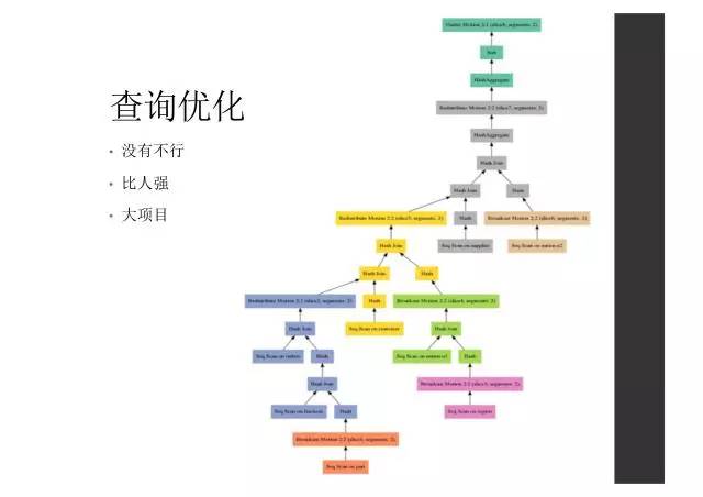 【技术分享】百分百 Postgres，百倍性能提升 墨天轮