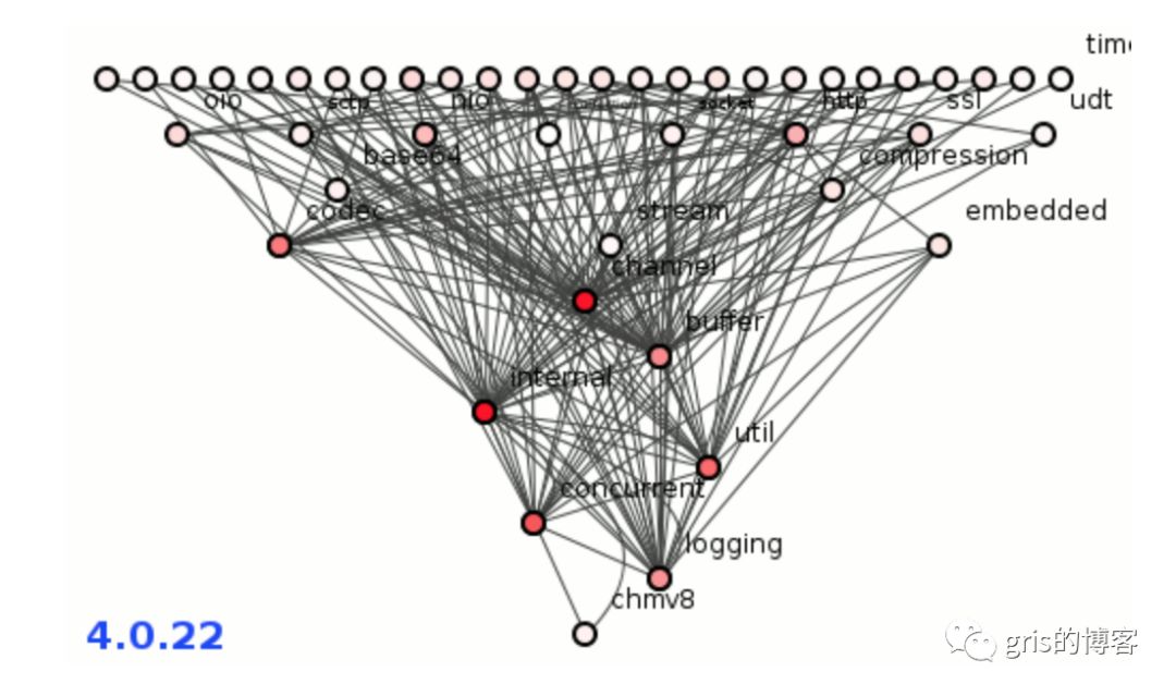 Netty的框架构成 - 墨天轮