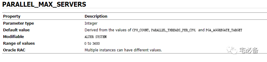 Oracle参数解析(parallel_max_servers) - 墨天轮