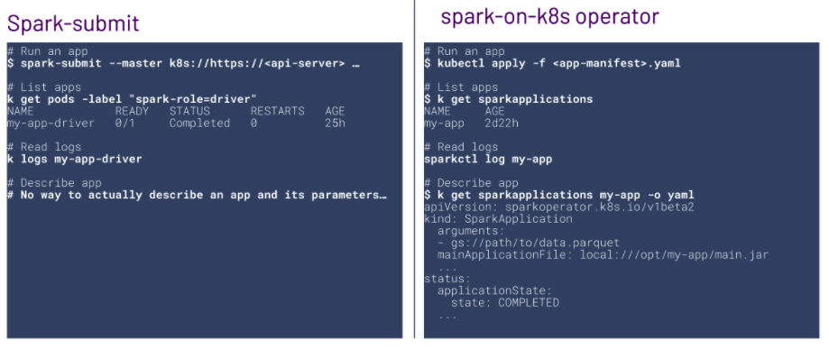 Spark 系列教程（2）运行模式介绍 - 墨天轮