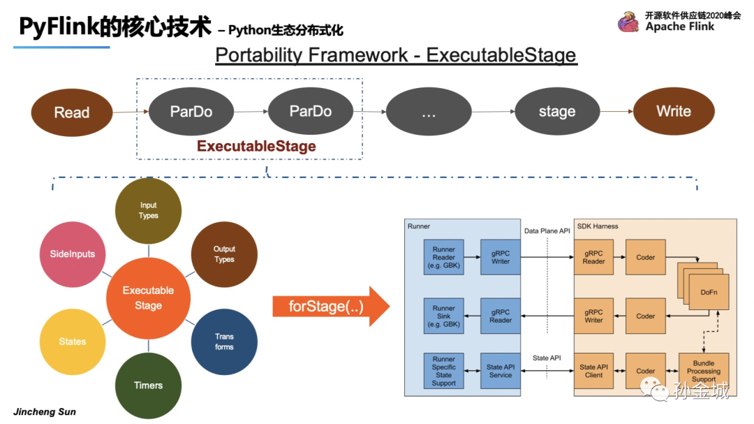 Apache Flink 漫谈系列 - PyFlink核心技术揭秘 - 墨天轮