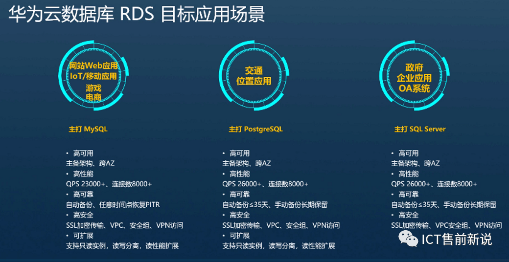 华为云数据库rds介绍 墨天轮