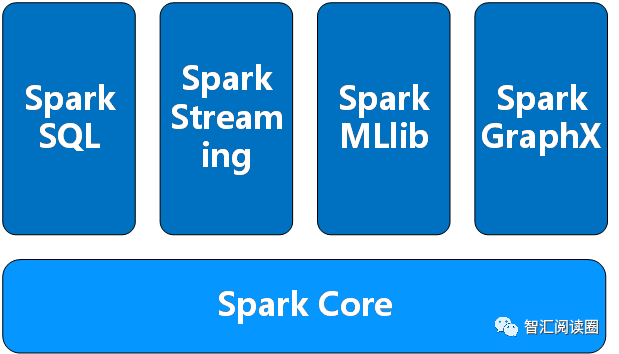 三分钟带你了解spark简介及架构设计 墨天轮 