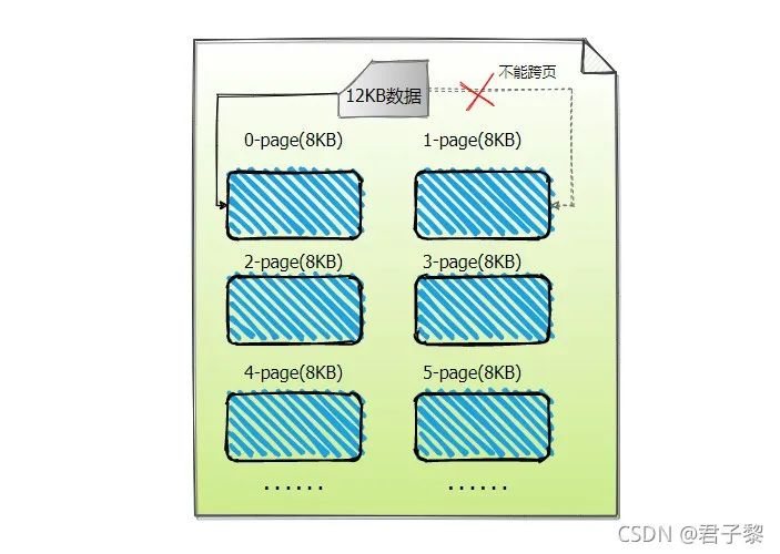 干货 | 一文搞懂PostgreSQL中的TOAST技术 - 墨天轮
