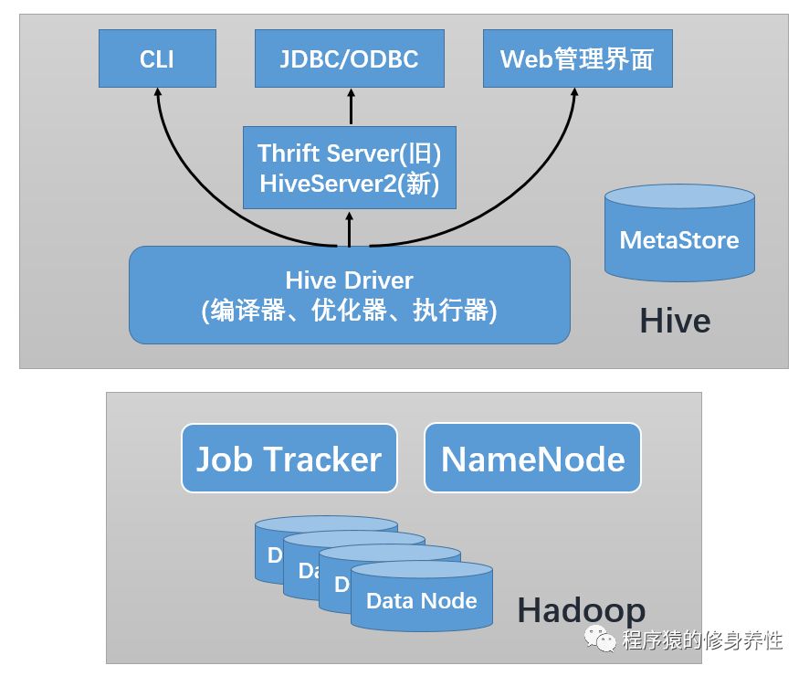 Hadoop之Hive - 墨天轮