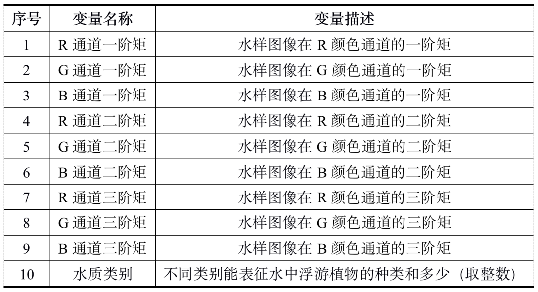 数据分析案例：基于水色图像的水质评价（三） 墨天轮