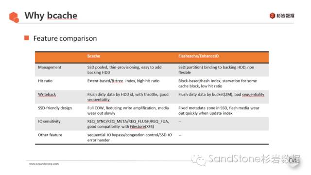 干货 | 使用bcache为Ceph OSD加速的具体实践 - 墨天轮