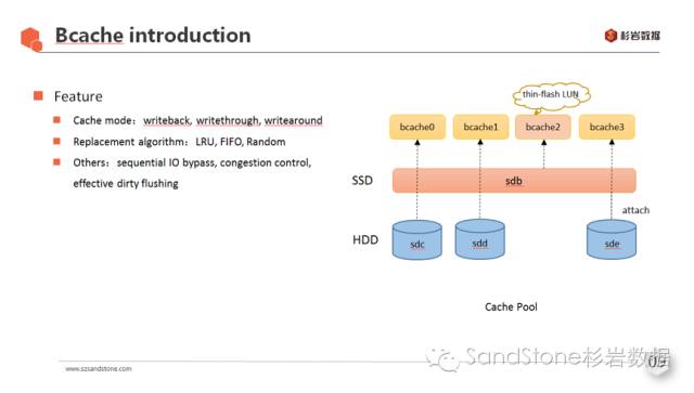 干货 | 使用bcache为Ceph OSD加速的具体实践 - 墨天轮