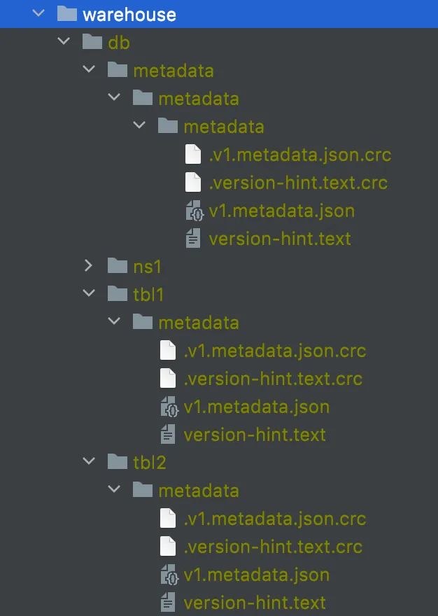 Flink、Iceberg、Hive元数据互通性研究 - 墨天轮