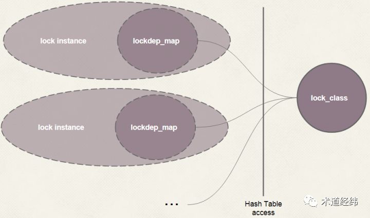 Linux中的spinlock机制[五] - 死锁问题 - 墨天轮