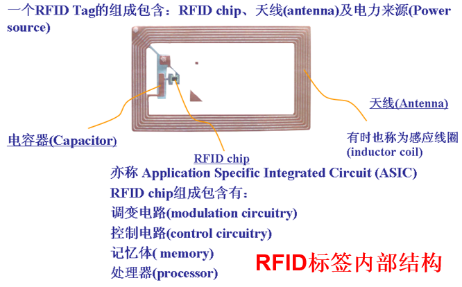 极简RFID史 - 墨天轮