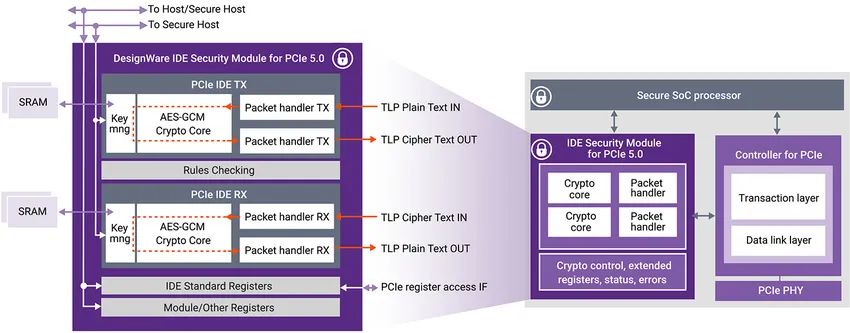 云计算PCIe、CXL接口标准化介绍 - 墨天轮