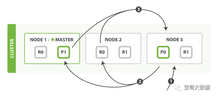 《Elasticsearch 源码解析与优化实战》第 6 章：数据模型 - 墨天轮
