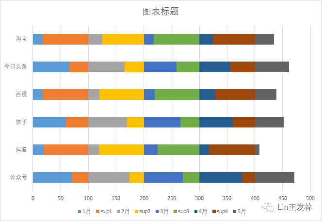 Excel二维对比条形图 墨天轮