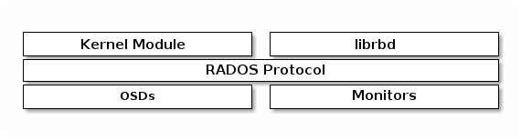 存储的那点事儿 — Trim/Discard - 墨天轮