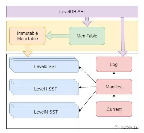 入门LevelDB，这一篇文章就够了 - 墨天轮