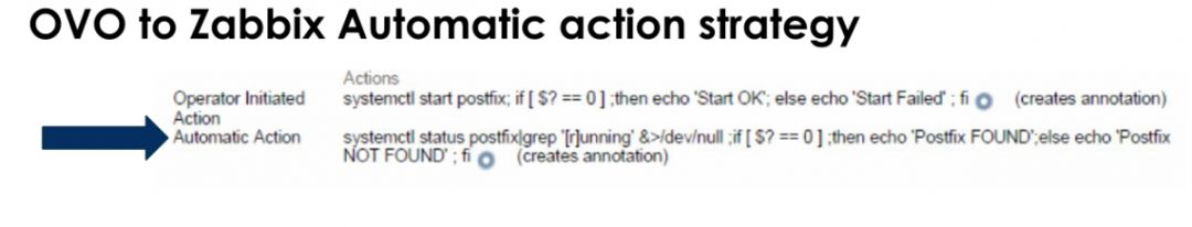 官方博文 | 从HP OpenView到Zabbix - 墨天轮