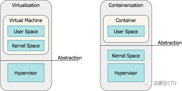 了解Linux容器：探索用户空间，cgroup和命名空间 - 墨天轮