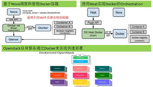 Docker与Openstack、DevOps、微服务及Rocket关系 - 墨天轮