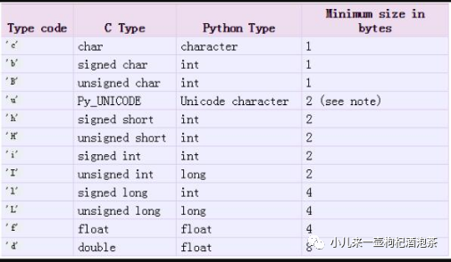 python multiprocessing 多进程间相互协调:Lock锁 和信号量 Semaphore - 墨天轮