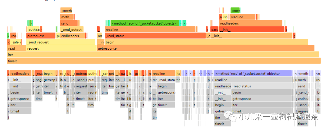 python 内存系列（5）-cProfile结合flameprof生成火焰图 - 墨天轮