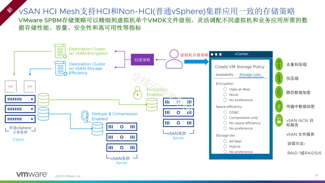 VMware HCI解决方案介绍（2021） - 墨天轮
