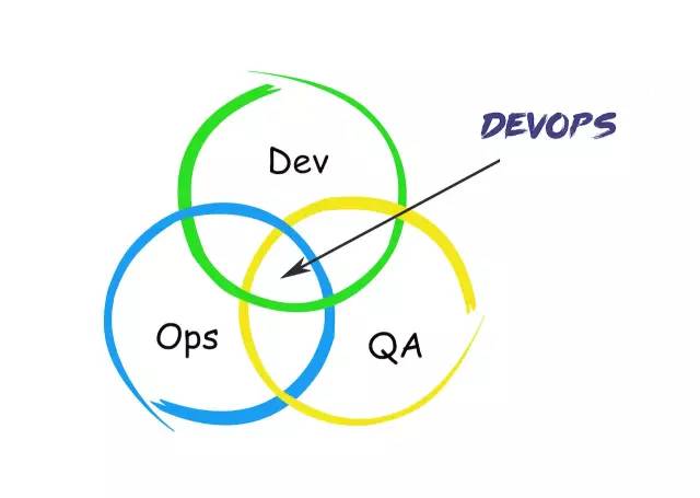 DevOps路线图 - 墨天轮