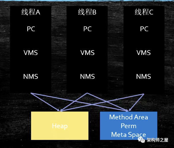 JVM 运行时数据区与指令 - 墨天轮