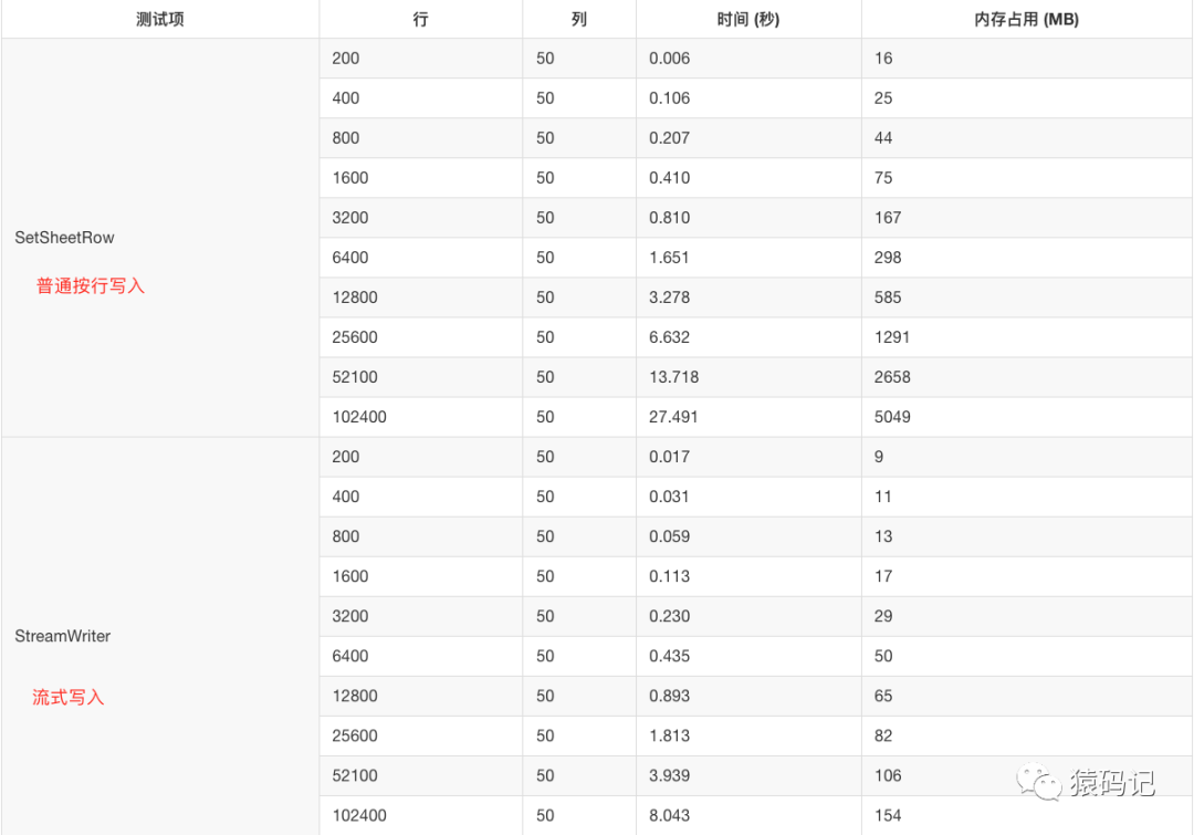 Go常用包(二十一):360开源高性能excel库(Excelize) - 墨天轮
