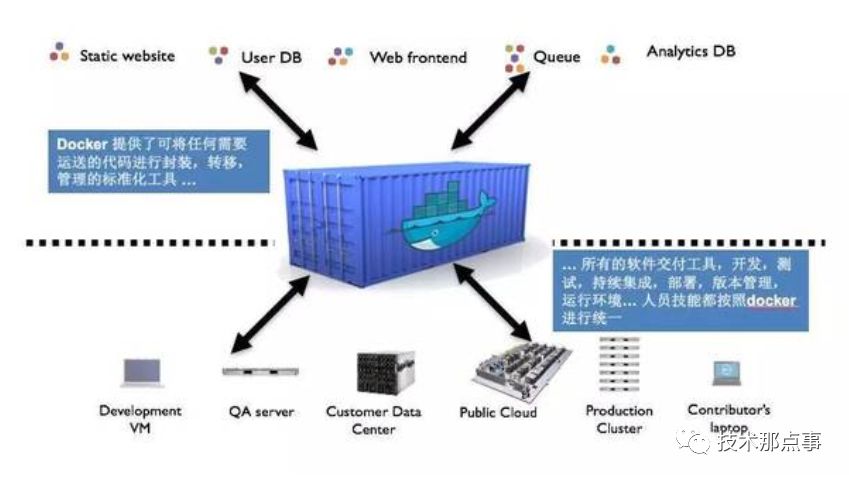 Docker快速入门指引 - 墨天轮