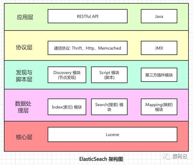 ElasticSearch(二):架构设计总览 - 墨天轮