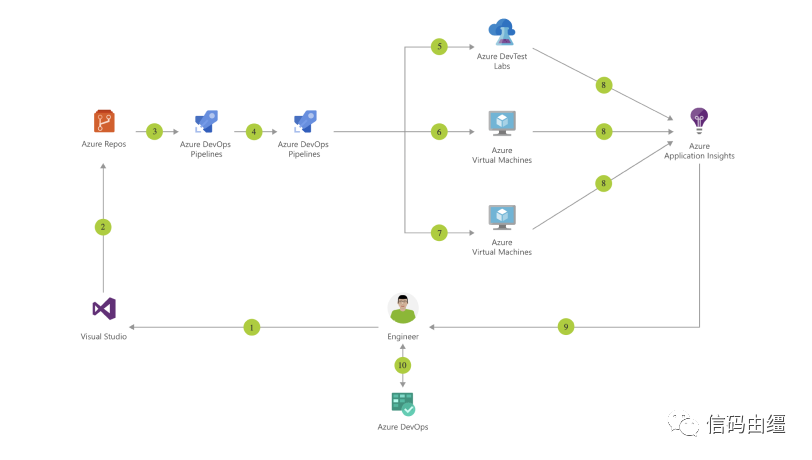 三大业界大佬的DevOps解决方案 - 墨天轮
