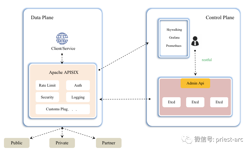 K8S Ingress 之 Apache APISIX 解析 - 墨天轮