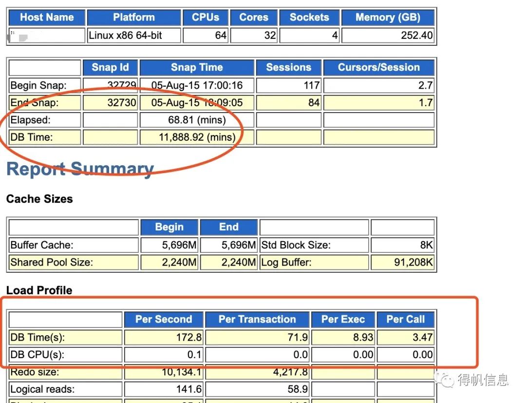 技术分享 | 数据库急救：ORACLE AWR报告解读之DB TIME - 墨天轮