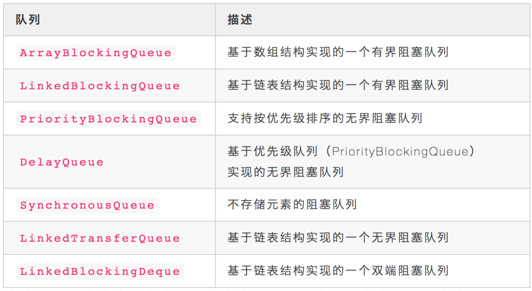 用java如何设计一个阻塞队列,然后说说arrayblockingqueue和linkedblockingqueue 墨天轮