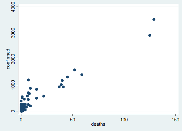 Stata学习绘图笔记(2) - 墨天轮