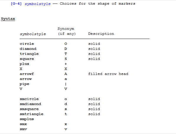 Stata学习绘图笔记(2) - 墨天轮