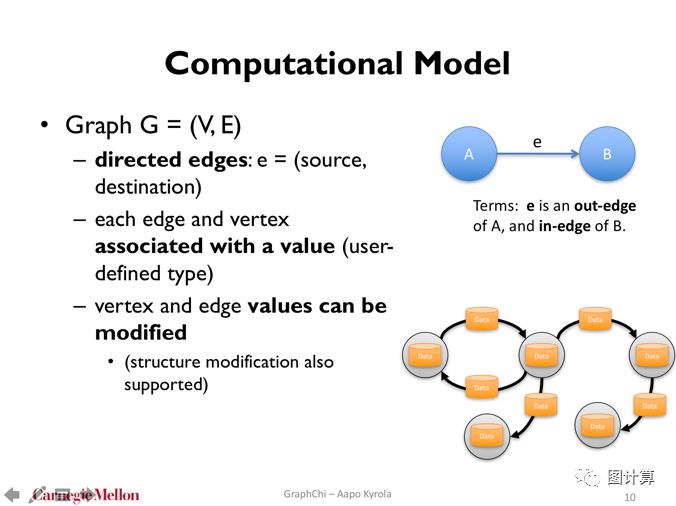 单机Out-of-core图计算系统之GraphChi(一) OSDI-2012 - 墨天轮